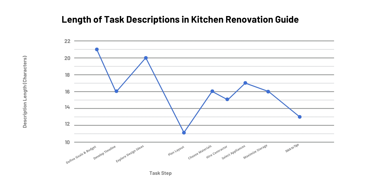 Before You Start: Key Considerations for a Successful Kitchen Renovation